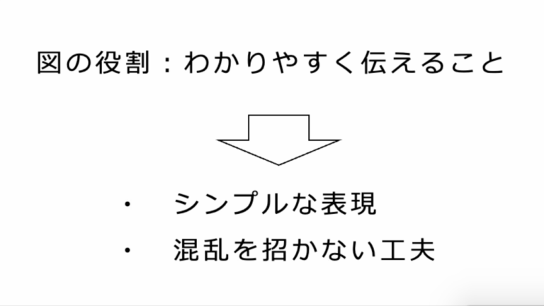 徹底解説！図示問題の攻略のテクニック｜小論文のトリセツ｜慶應sfc対策特化のオンライン学習塾