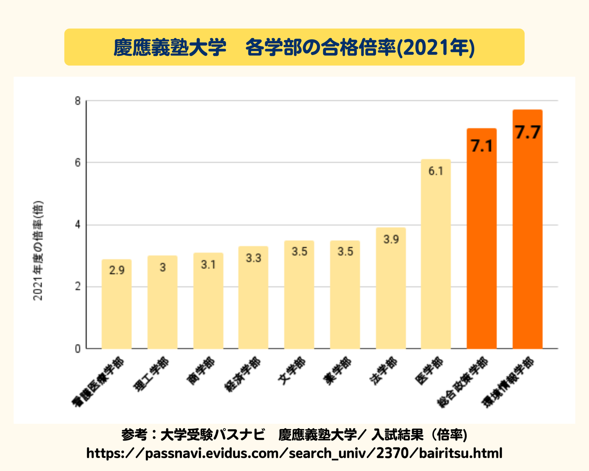 慶應sfc 高1・高2必見！慶応sfcは勉強だけじゃ受からない？！｜小論文のトリセツ｜慶應sfc対策特化のオンライン学習塾